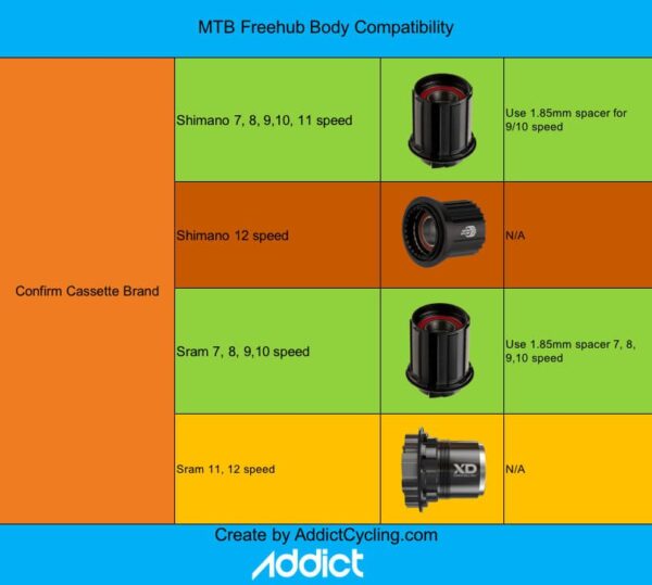 Comprehensive Guide to Freehub Body Compatibility – Ensure Perfect Fit ...