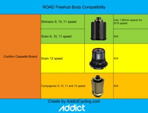 Comprehensive Guide to Freehub Body Compatibility – Ensure Perfect Fit ...